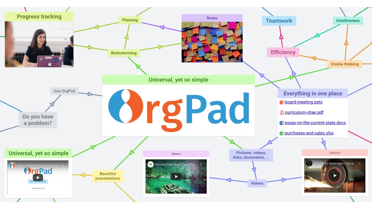 OrgPad - info meeting | Aktuality – FŽP ČZU v Praze